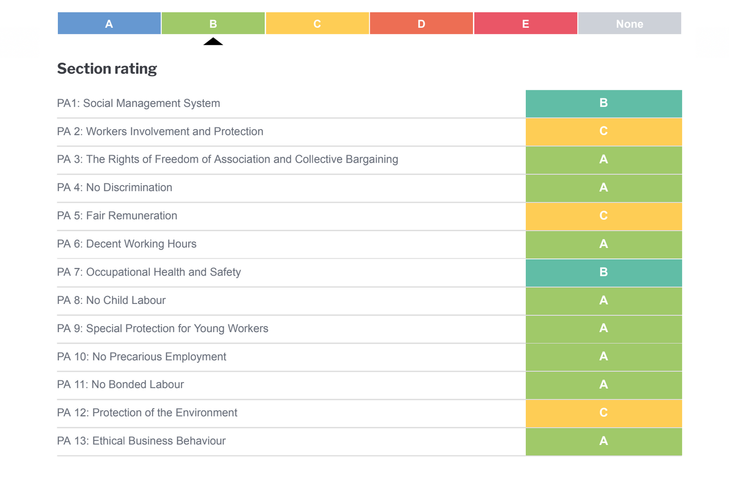 Certifications | UNDERHANCE